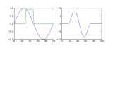 Python Convolution Of Sinus Signal With Rectangular Pulse Stack