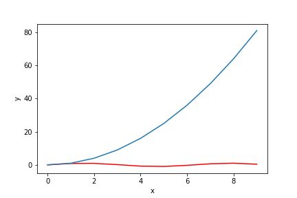 Python How To Draw Multiple Lines With Seaborn Stack Overflow - City Art Collection - 4K Quality