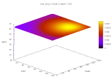 Data Visualization 4d Plot With Gnuplot Stack Overflow