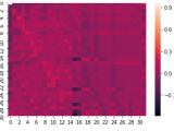 Create Heatmap Of Matrix Using Seaborn Matplotlib In Python Stack
