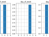 Python Pandas Histogram Bins Alignment Stack Overflow