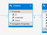 Database Modelling 1 To Many Relationships That Repeats Multiple