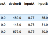 Changing A Pandas Dataframe Format Into Another Format Stack Overflow