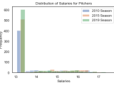 Python How To Edit X Axis Label On Histogram On Matplotlib Stack