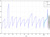 Time Series Arma Model Fitting Using Statsmodels Tsa Arma Cross