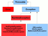 How To Catch All Checked Exceptions In A Single Block In Java 6