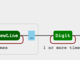 Understanding Regex Non Capturing Groups A Guide To Improved Pattern