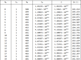 Frame Making A Table Using The Grid Function With Some Modifications