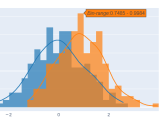 Plotly Python Histogram