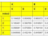 Pandas Remove Blank Line When Displaying Multiindex Python Dataframe