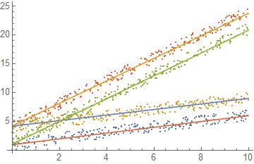 List Manipulation How To Split Data Into Clusters Based On Fitting To - Premium Abstract Photo Gallery - 8K
