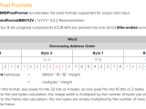 C How To Write A Yuv422 Yuv420 Video Data Y U V Buffers To Buffer