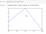 Ipython Matplotlib Show Plot