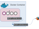 How To Remote Debugging Odoo Docker Images Python Based Framework