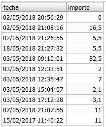 Sql Condition To Sum Previous Values Sqlite Stack Overflow - Premium Dark Design Gallery - 8K