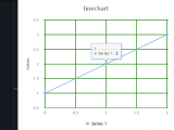 Highcharts Angular How To Get Y Axis Labels On The Vertical Lines