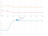 Php Chart Js Axes Extension Stack Overflow