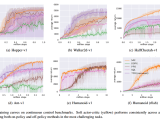 Python Understanding And Evaluating Different Methods In