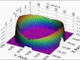Surface Plot Machine Learning
