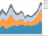 Plotting Time Series In Python A Comprehensive Guide