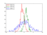 Python Multiple Step Histograms In Matplotlib Stack Overflow
