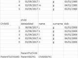 Parent Child Tree Structure With Unique Child Id S By Means Of