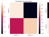 Python Correlation Matrix Heatmap Range On A Target Value Stack