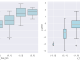 Python Boxplot Custom Width In Seaborn Stack Overflow