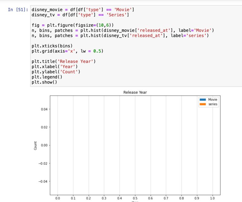 Python Easier Way To Plot Multiple Relative Frequencies Stack Overflow - Download Incredible Vintage Photo | 4K