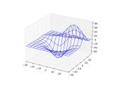 Numpy Plotting Mathematica Data With Python Stack Overflow