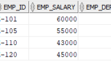 Oracle How Do I Solve The Missing Right Parenthesis Error In This Sql