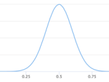 Algorithm Javascript Math Random Normal Distribution Gaussian Bell