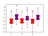 Python Matplotlib Boxplot Color
