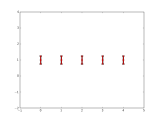 Border On Errorbars In Matplotlib Python Stack Overflow