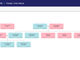 Graph Javascript Library How To Draw Family Tree Orgchart Or