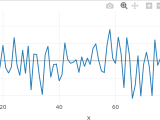 Javascript Plotly Difference Between Mode And Add Trace Stack