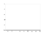 Python Bar Plot Animation Using Matplotlib Stack Overflow
