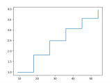 How To Plot Step Graph With For Loop In Python Stack Overflow
