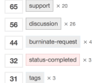 Feedback Requested Stack Overflow Design Update Of 2014 Meta Stack