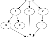 Python Creating Network Flow From Pandas Dataframe Stack Overflow
