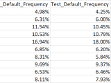 Python The Sklearn Train Test Split Function Is Create Training Data