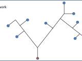 Python Networkx Method To Simplify Networks Stack Overflow
