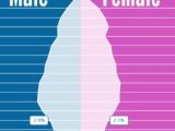 Graph Population Pyramid Density Plot In R Stack Overflow