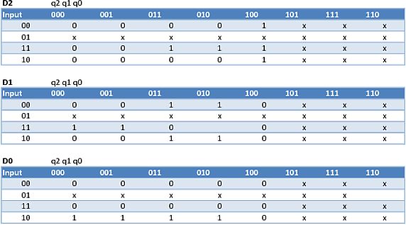 Designing A Moore Machine Electrical Engineering Stack Exchange - Incredible Dark Photo - Ultra HD