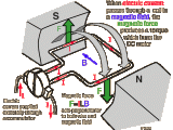 Electromagnetism Is Toque In An Electric Motor Generated From