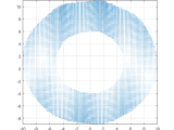 Plot Vector Field Within Given Region Between Two Circles In Matlab