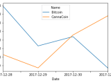 Python Pandas Plotting Multiple Graphs On One Plot Stack Overflow