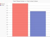 Python Pygal Chart Pulling Data From Database Not Matching Values To
