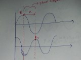 Waves What Is The Difference Between Phase Difference And Path