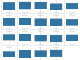Python Plotting Boxplot For Multiple Numerical Columns Using Seaborn